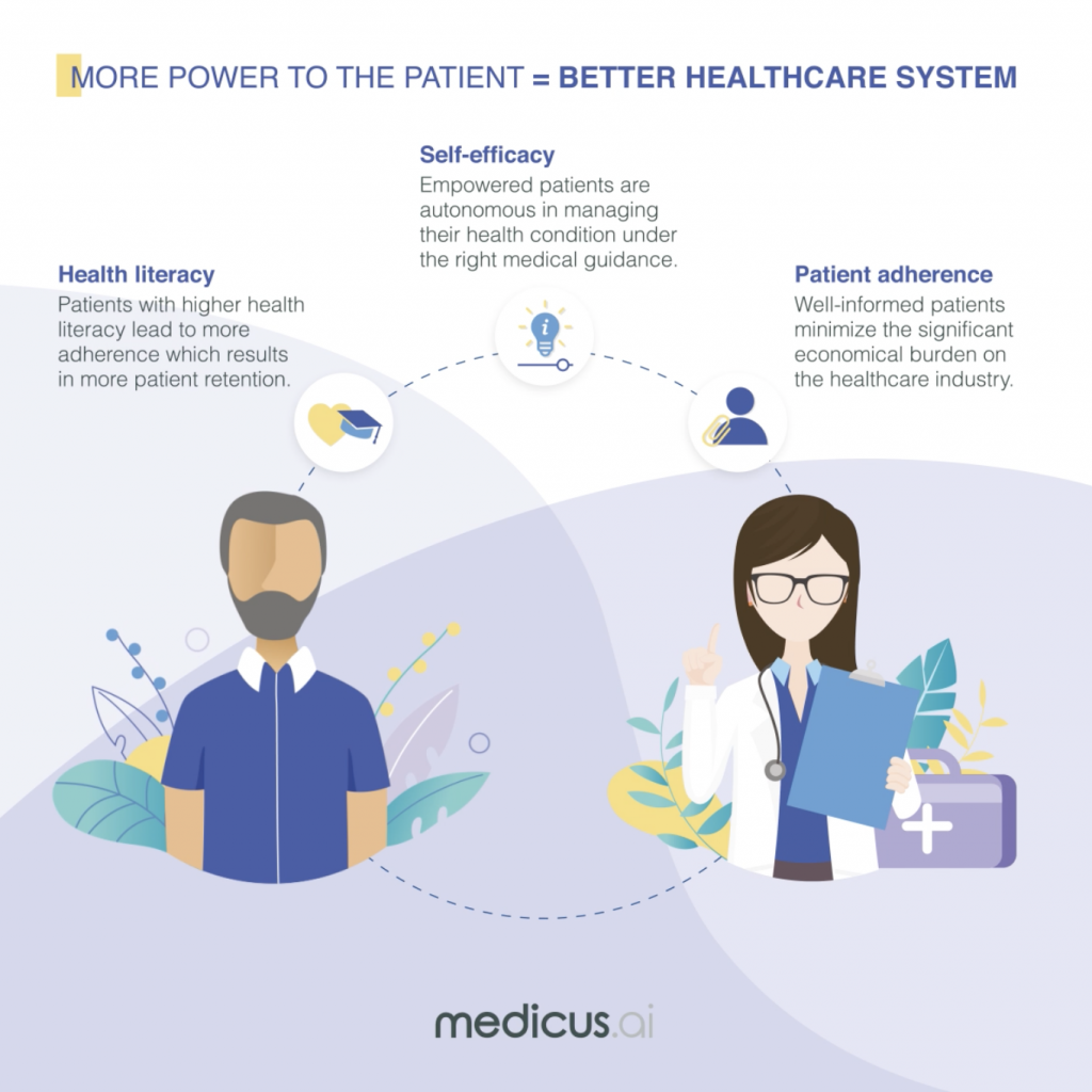 Medicus AI