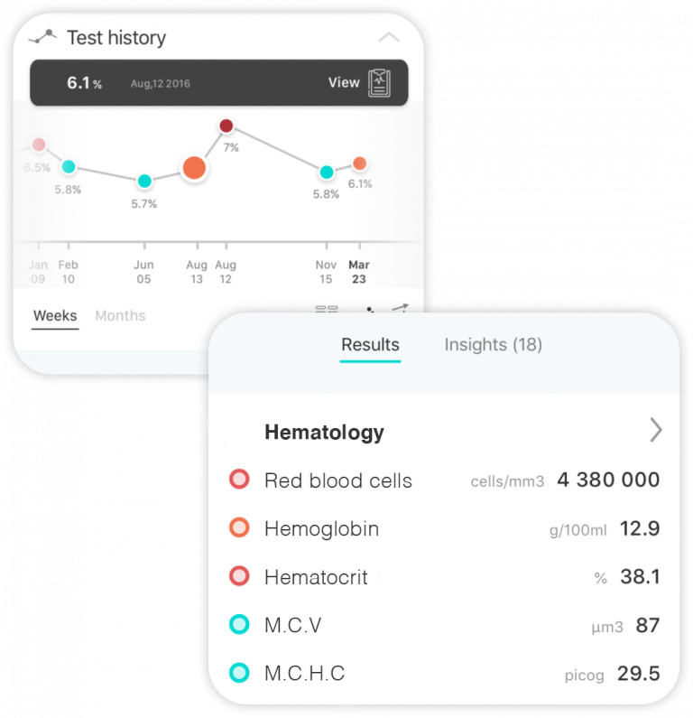 Smart Reports - Medicus AI